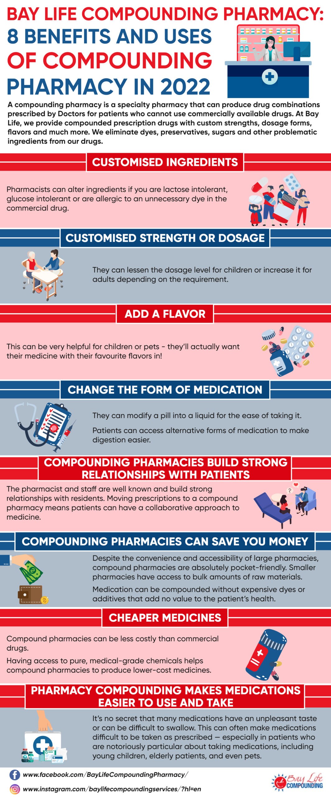 Compounding Pharmacy